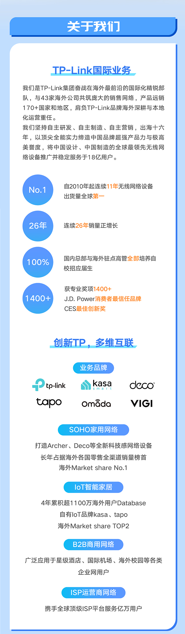 TP-Link国际业务体系2023届秋季校园招聘正式启动！